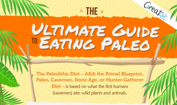 Paleovalley | The Paleo Diet Revealed In 1 Simple Image (Infographic)